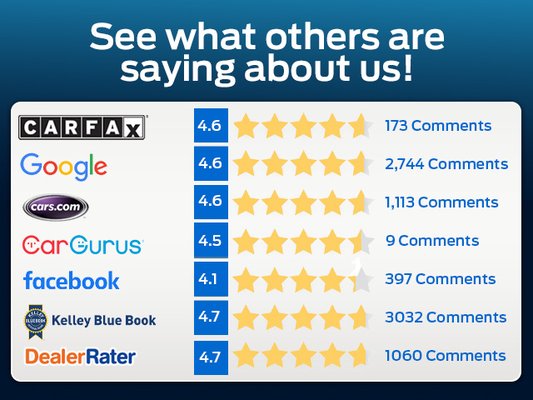 AUTOFAIR FORD OF HAVERHILL - Updated December 2025 - 47 Photos & 133 ...