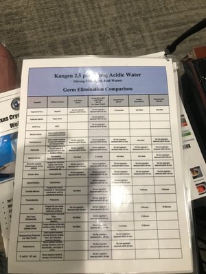 TEXAS CRYOWORKS TOTAL WELLNESS - Updated December 2025 - 502 Columbia ...