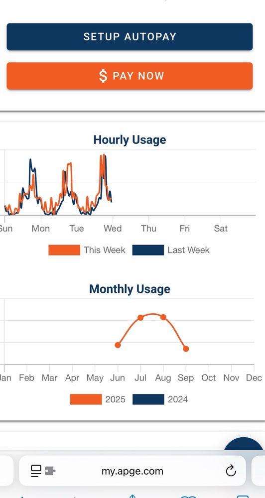 AP GAS & ELECTRIC - Updated January 2026 - 36 Reviews - 6161 Savoy Dr ...