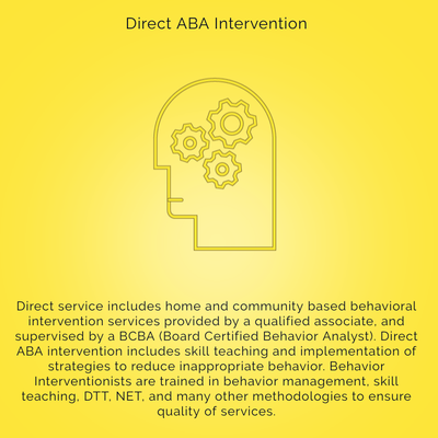 ACUITY BEHAVIOR SOLUTIONS - Updated October 2025 - 1820 W Orangewood Ave, Orange, California ...