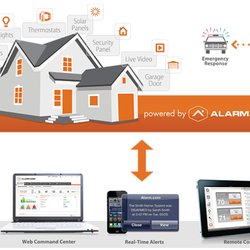 REDLINE ALARM COMPANY - 15 Photos & 18 Reviews - 2632 N 37th Ave ...