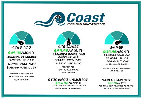 COAST COMMUNICATIONS - Updated November 2025 - 11 Photos & 31 Reviews ...