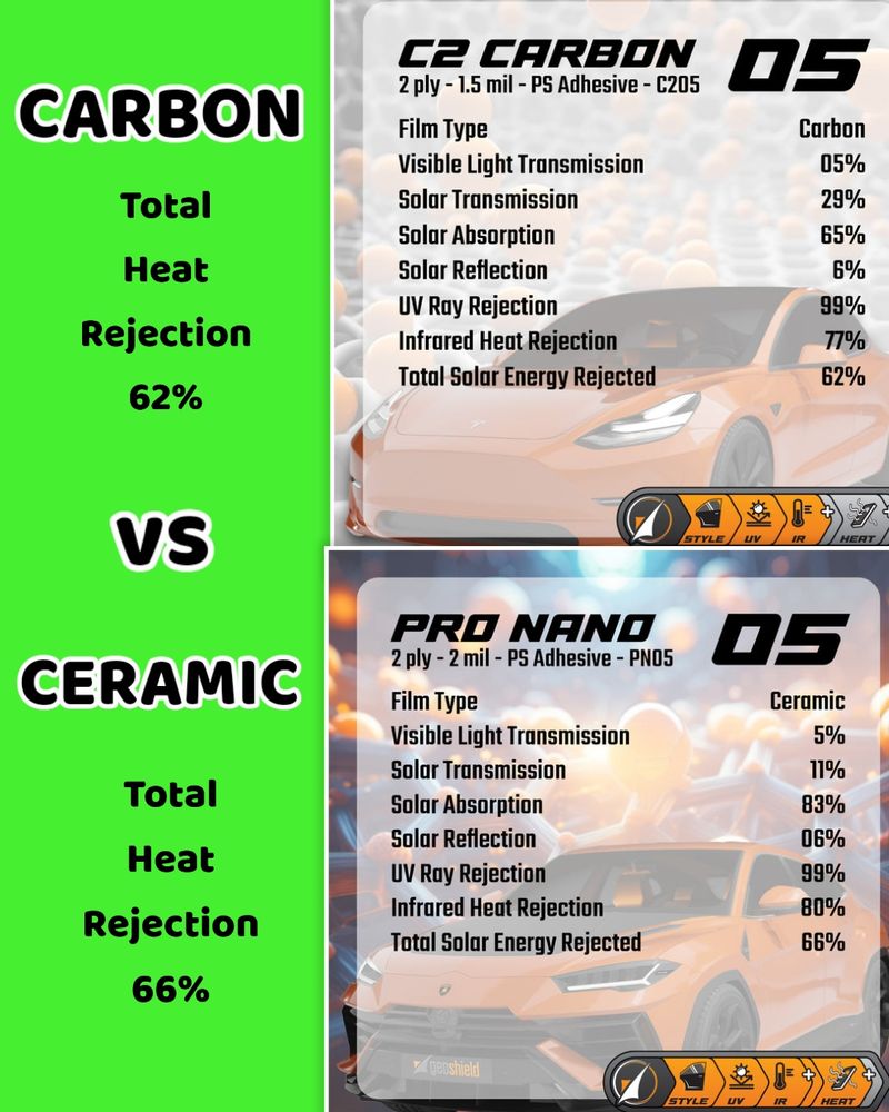 GATOR TINT - Updated October 2024 - Request a Quote - Port Allen ...