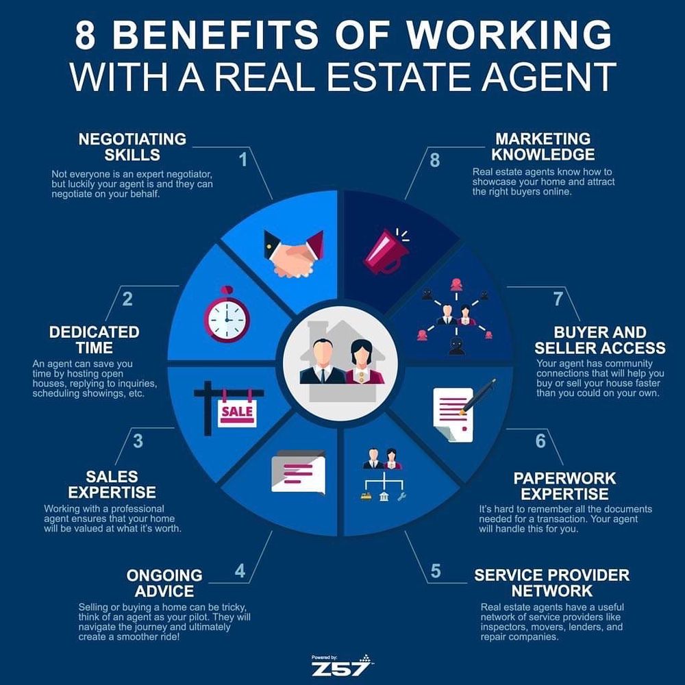 LEANDRA JIMENEZ | ELEGRAN FORBES GLOBAL PROPERTIES - Updated December ...