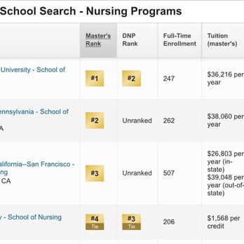 UCSF SCHOOL OF NURSING - Updated May 2025 - 521 Parnassus Ave, San ...