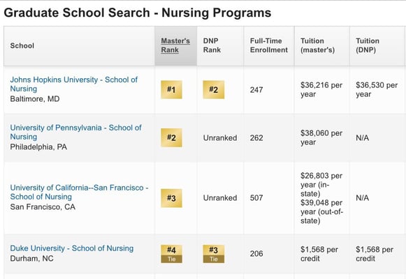 UCSF SCHOOL OF NURSING - Updated May 2025 - 521 Parnassus Ave, San ...