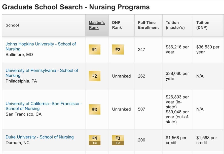 UCSF SCHOOL OF NURSING - Updated May 2025 - 521 Parnassus Ave, San ...