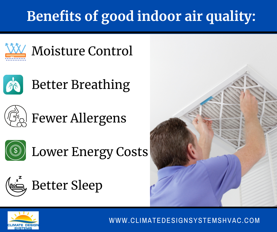 CLIMATE DESIGN SYSTEMS - Updated October 2025 - 10615 Industrial Dr ...