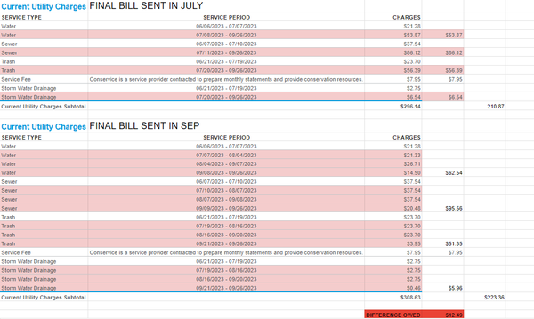 CONSERVICE THE UTILITY EXPERTS - Updated December 2025 - 97 Photos ...