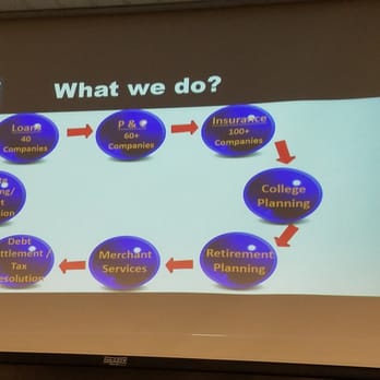 AXIANTA FINANCIAL PARTNERS - Updated December 2025 - 20 Reviews - 26570 ...