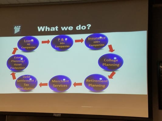 AXIANTA FINANCIAL PARTNERS - Updated December 2025 - 20 Reviews - 26570 ...