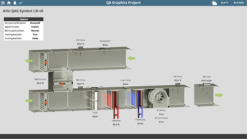 QA GRAPHICS - Updated January 2025 - 1520 NW Irvinedale Dr, Ankeny ...