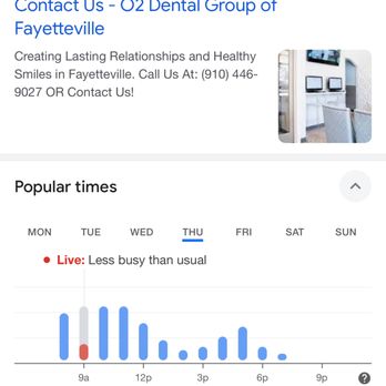 O2 DENTAL GROUP OF FAYETTEVILLE - Updated October 2025 - 41 Reviews ...