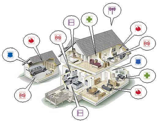 CHECKMATE SECURITY SYSTEMS - Updated August 2025 - 65 John St, Babylon ...