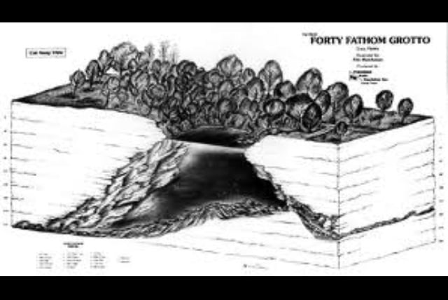 HAL WATTS’FORTY FATHOM GROTTO - Updated January 2026 - 9487 NW 115th ...