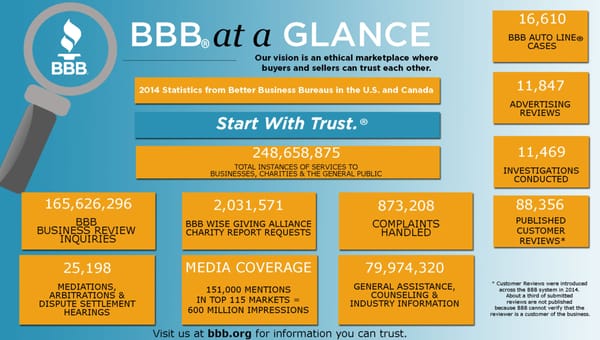 BBB SERVING SOUTHEAST FLORIDA & THE CARIBBEAN - Updated January 2026 ...