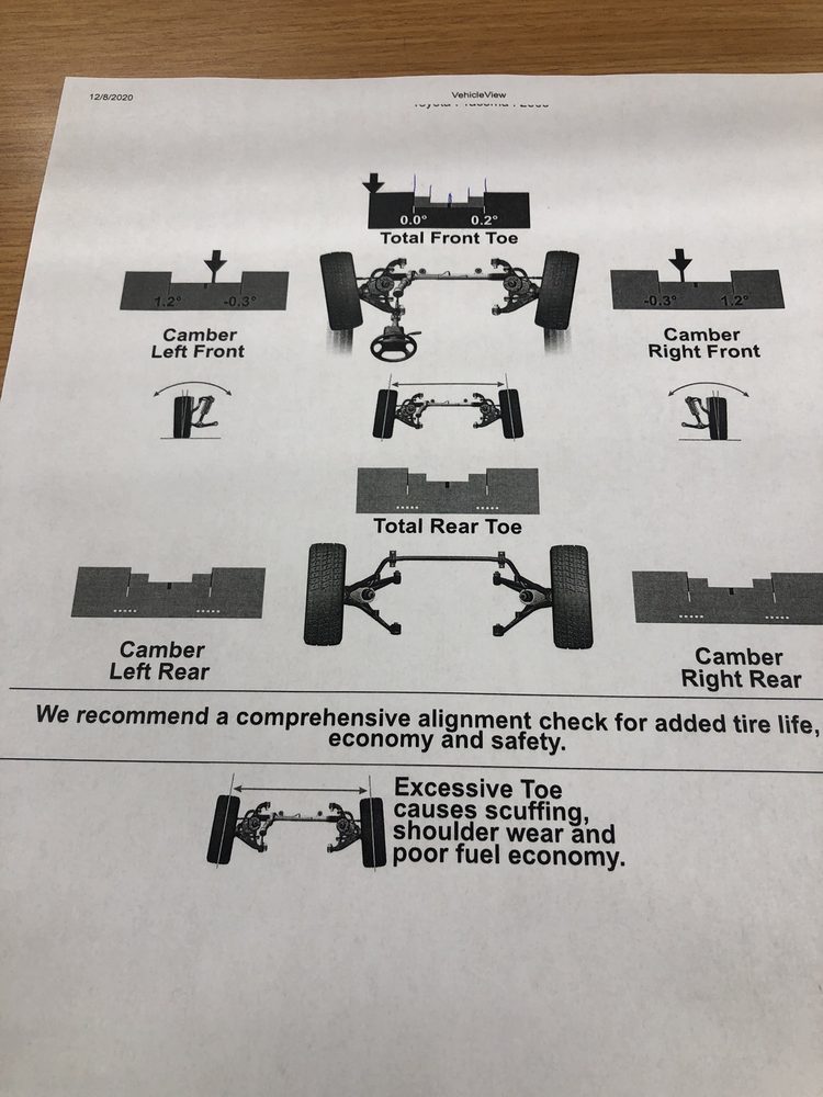 ROGER DANIEL’S BRAKE & ALIGNMENT - Updated February 2025 - 96 Reviews ...