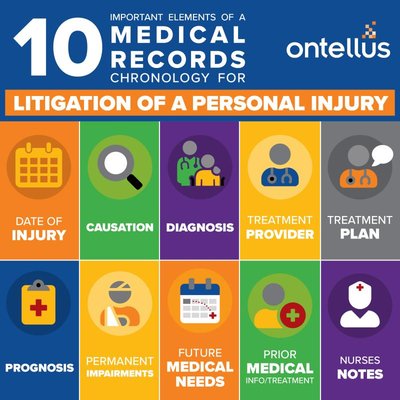 ONTELLUS - Updated December 2025 - 19 Photos & 37 Reviews - 910 ...