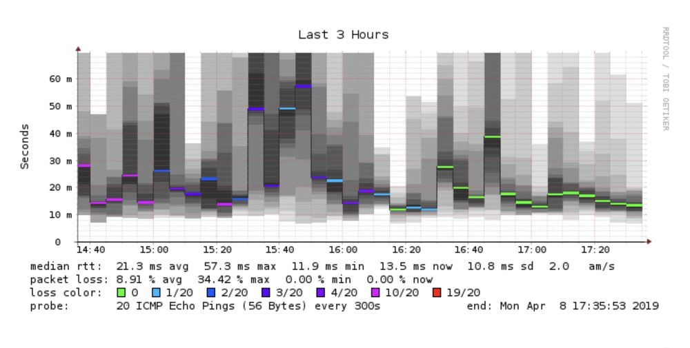 ALL POINTS BROADBAND - Updated December 2025 - 33 Reviews - Richmond ...