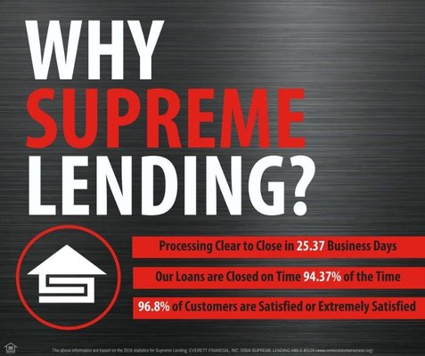 SUPREME LENDING - Updated December 2025 - 60 Reviews - 34225 N 27th Dr ...