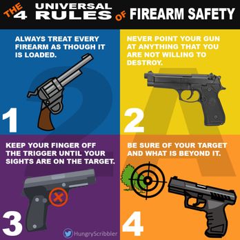 FIRING-LINE INDOOR SHOOTING RANGES - Updated December 2025 - 194 Photos ...