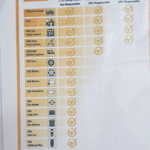 CACTUS RENT A CAR - Updated August 2025 - 60 Photos & 294 Reviews ...