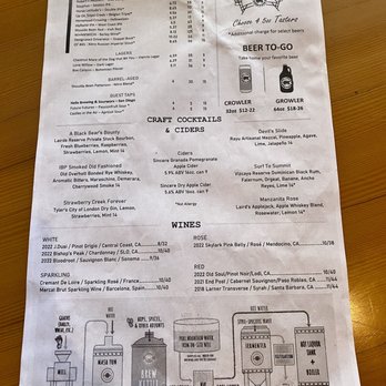 IDYLLWILD BREWPUB - Updated July 2024 - 977 Photos & 723 Reviews ...