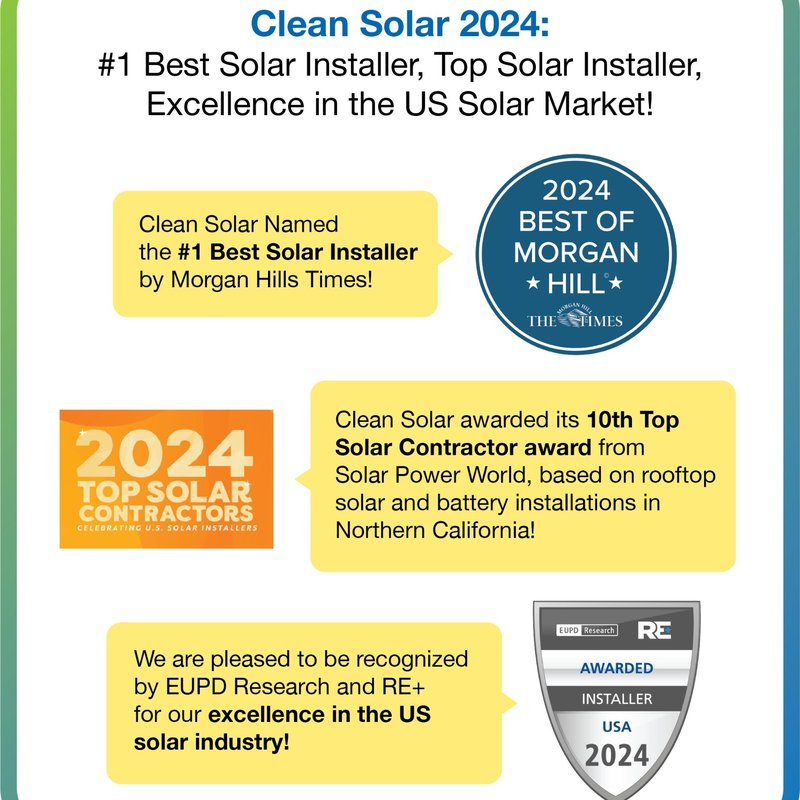 CLEAN SOLAR - Updated October 2025 - 147 Photos & 469 Reviews - 1445 ...