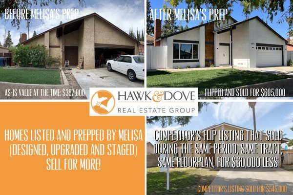 MELISA YEO - HAWK & DOVE REAL ESTATE GROUP - Updated December 2025 - 25 ...