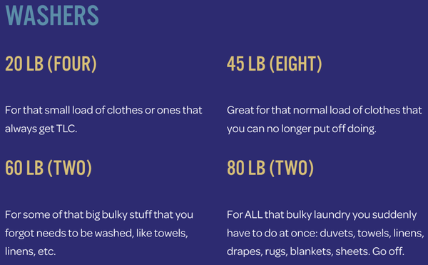 HOLY SHEETS LAUNDROMAT - 1743 N Broad St, New Orleans, Louisiana ...