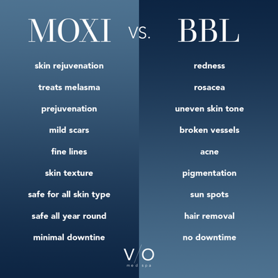 VIO MED SPA FORT MYERS - Updated August 2025 - 117 Photos - 6921 ...